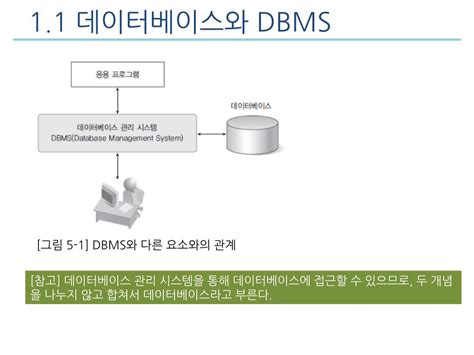 Ppt 05 장 Mysql 데이터베이스 Powerpoint Presentation Free Download Id5828881