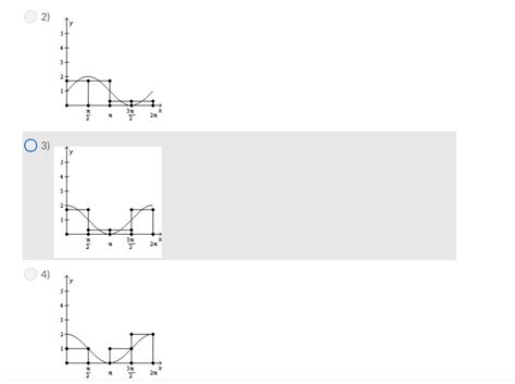solved graph the function f x over the given interval