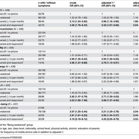 Confounding By Indication Download Scientific Diagram