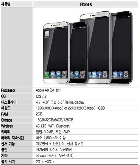 Sketchy Report Claims Full iPhone 6 iPhone Details: Larger IGZO Screens ...