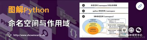 图解Python编程从入门到精通系列教程附全套速查表本系列教程详细讲解Python编程语言配套代码 全套速查表的 掘金 图解Python编程从入门到精通系列教程附全套速查表本系列教程详细讲解Python编程语言配套代码 全套速查表的 掘金