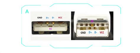 Check Out Everything You Need To Know About USB C With ChargerLAB Chargerlab