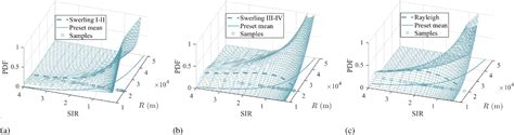 Figure 2 From A Bayesian Multistage Fusion Model For Radar Antijamming Performance Evaluation