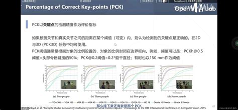 人体姿态估计与mmposeprtr算法 Csdn博客
