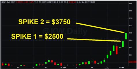 Quick Exits For Automated Algo Trading Futures