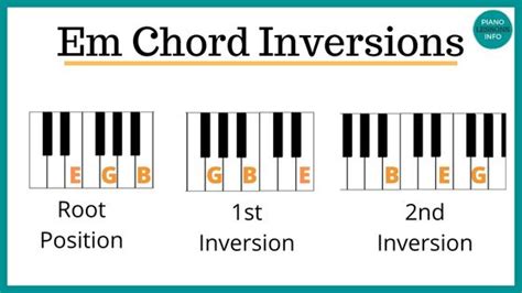 Em Chord Piano E Minor Add Flat Ninth Chord Database