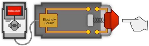 How Does The Sensor Work