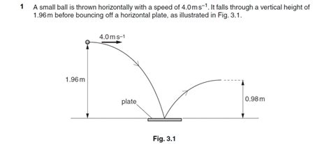 gravity does horizontal velocity remain constant when it hits a