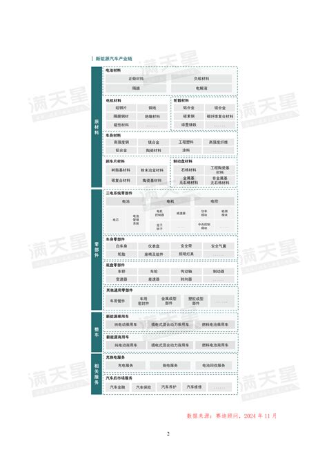 赛迪智库：“十五五”新能源汽车产业发展趋势及落地策略 先导研报