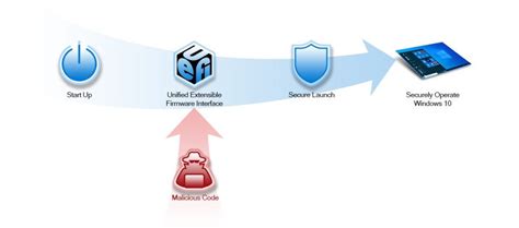 Microsoft Pubblica La Lista Dei Pc Secured Core