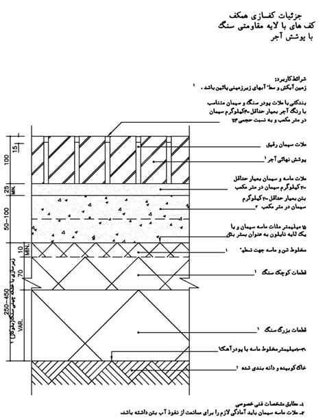 دیتیل کف سازی همکف کف های با لایه ی مقاومتی سنگ با پوشش آجر