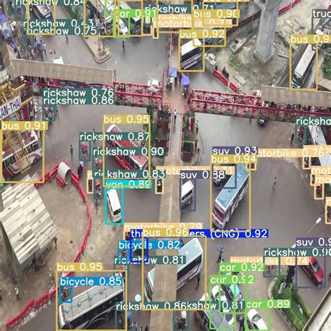 YOLOv5 Inference In Drone View Having Highly Contested Vehicles Download Scientific Diagram