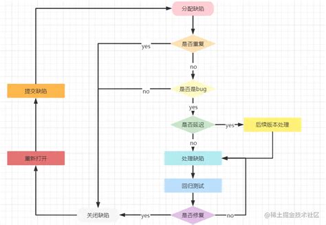 测试用例设计方法之场景法和错误推测法 测试用例 软件测试网