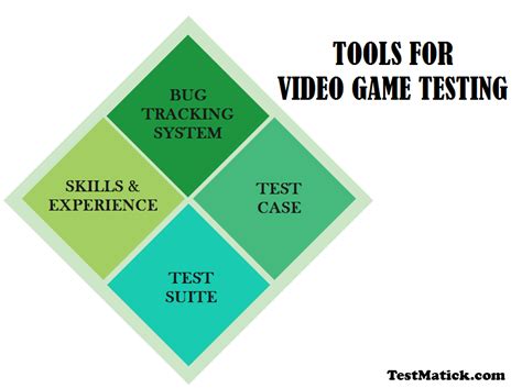 Most Popular Tools For Video Game Testing TestMatick