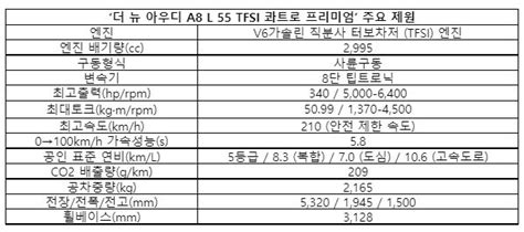 아우디 코리아 ‘더 뉴 아우디 A8 L 55 Tfsi 콰트로 프리미엄 출시 다나와 자동차