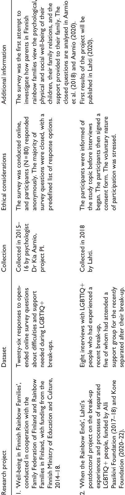Datasets Employed In This Article Download Scientific Diagram