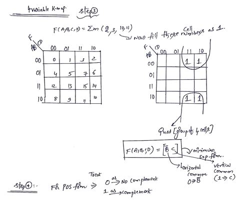 Solved Use Karnaugh Map To Find The Minimum Pos And Sop Forms For The Course Hero