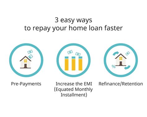 Premium Vector 3 Easy Ways To Repay Your Home Loan Faster For House