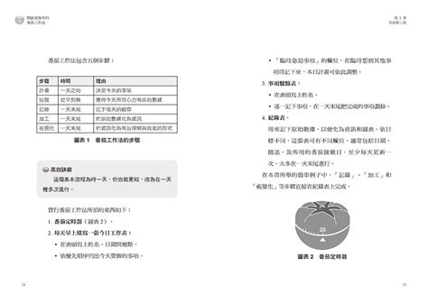 文青理財的50道陰影｜021：「下班後做什麼」比幾點下班更重要！──《原子時間》「奇蹟的晚間4小時」管理術 王昀燕｜文青理財的50道陰影