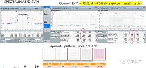 Openwifi 开源wifi芯片）升级树莓派 Raspbian 11 2 Bullseye Kernel 5 10 0 知乎