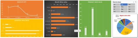 Salesdashboard Dataanalytics Excelvisualization Businessgrowth Manoj K 107 Comments