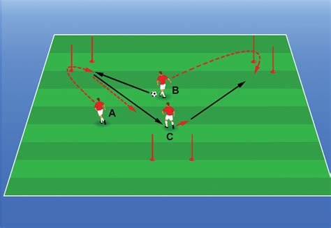Fundamentals Passing Triangle 1 Hamilton Elite Fc