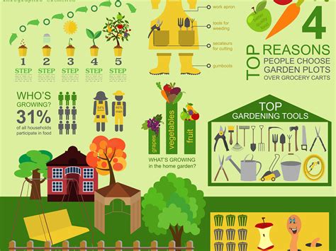 Gardening Infographic Designs Themes Templates And Downloadable