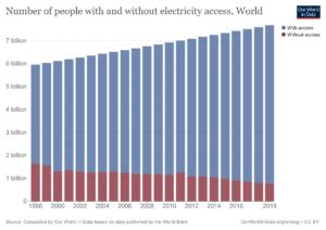 Stacked Column Charts The Essential Guide Inforiver