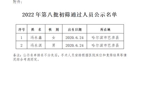 关于对2022年人工耳蜗救助第八批初筛通过人员的公示 黑龙江省残疾人联合会