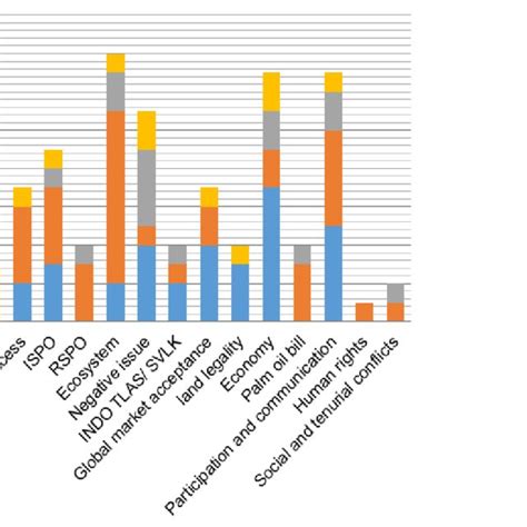 The Proportion Of Stakeholders Concern Download Scientific Diagram