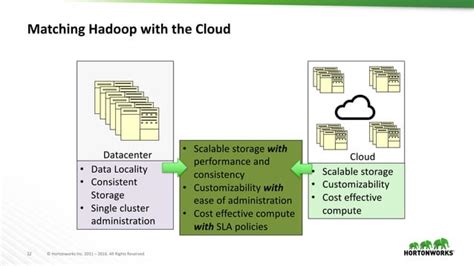Introduction To Hortonworks Data Cloud For Aws Ppt