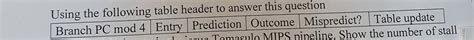 Solved 4 [10 Points] A 1 2 Correlating Branch Predictor