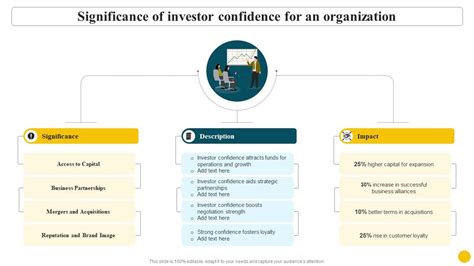 Resolving Corporate Issues Significance Of Investor Confidence For An Organization Ppt Template