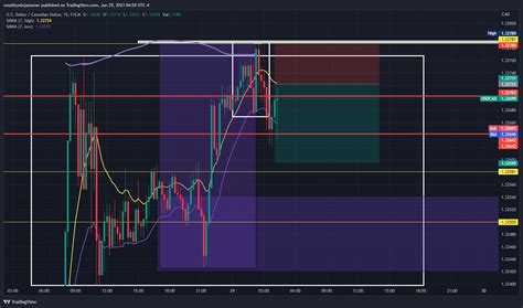 Fxusdcad Chart Image By Wealthyninjastoner — Tradingview