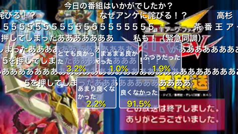 『遊戯王arc V』さん、またしてもニコ生で最低記録を更新！ もうこれ最終回は①が1％とかになるだろ・・・・ やらおん！