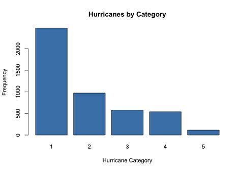 Statistical Methods Exploring The Uncertain 13 Exploring