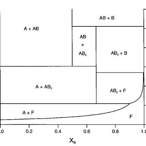 A P X Phase Diagram Of A Binary Mixture Of Hard Spheres With A