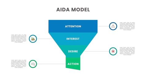 Aida 모델 관심 관심 욕구 행동의 4단계 판매 유입 경로 프리미엄 벡터