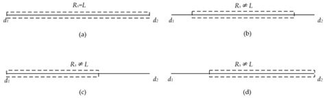 A Management Method Of Multi Granularity Dimensions For Spatiotemporal Data