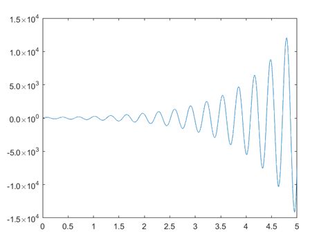 Matlab绘图中，坐标刻度改为指数形式 Ray963 博客园