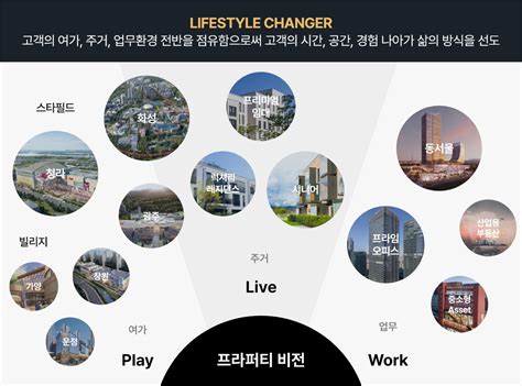 신세계 프라퍼티