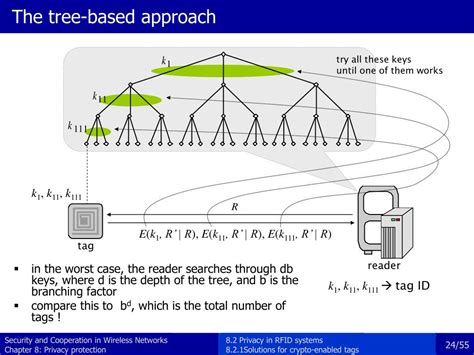 Ppt Chapter 8 Privacy Protection Powerpoint Presentation Free Download Id6363339