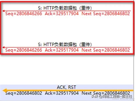 tcp连接重置，到底怎么回事？还是得网工大佬来分析！ tcp rst csdn博客
