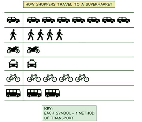 Graphs And Diagrams Geography For Gcse Igcse Class 10 Pdf Download