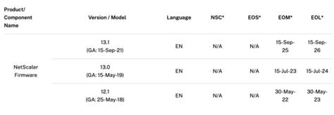 Important For Netscaler Citrix Adc Customers Manuel Winkel