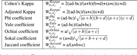 table 2 from knowledge relation rank enhanced heterogeneous learning