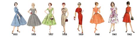 Illustrated Timeline Presents Womens Fashion Every Year From 1784 1970