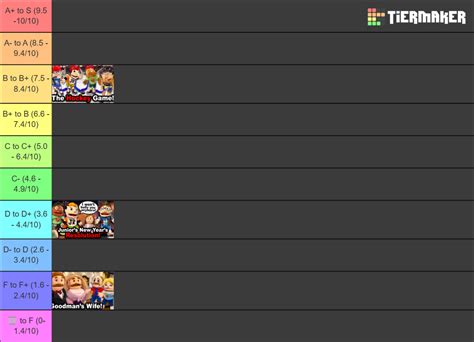 Sml 2023 Videos In Progress Tier List Community Rankings Tiermaker