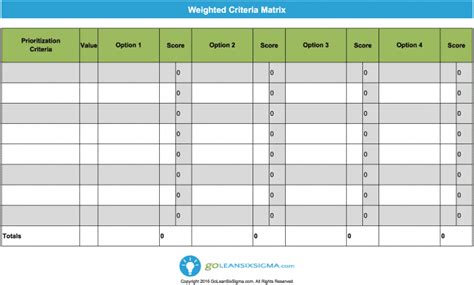 Weighted Criteria Matrix Template And Example