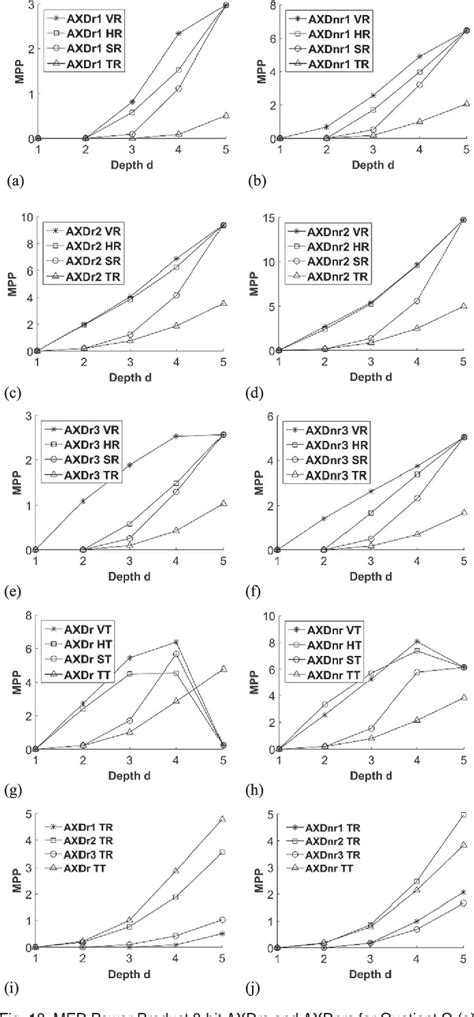 Figure 1 From On The Design Of Approximate Restoring Dividers For Error